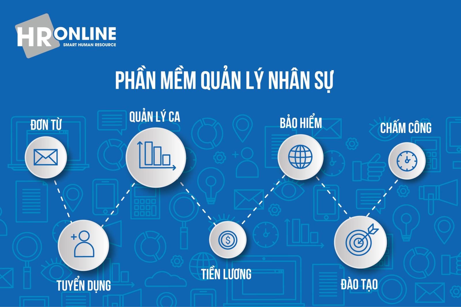Phần Mềm Quản Lý Nhân Sự ERP Và Những Điều Bạn Chưa Biết